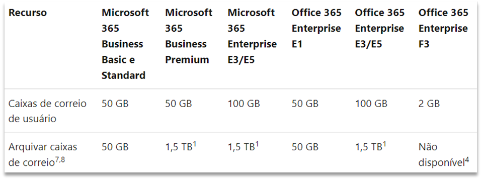 Microsoft Exchange Online - A solução completa para gestão de e-mails ...